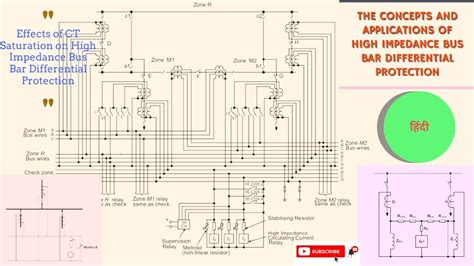 Image result for How to Test Bus Bar Differential Protection