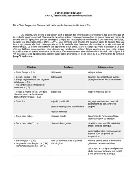 Image result for Explication Lineaire Guide