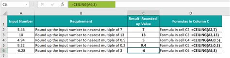 Image result for How to Use Ceiling Math Function in Excel
