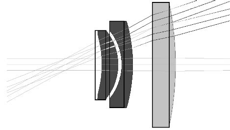 Image result for Optical System Design