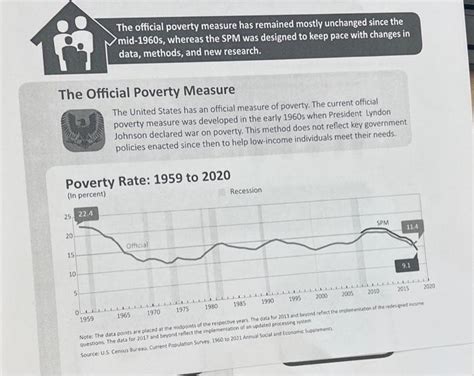 Image result for Extrapolating a Graph
