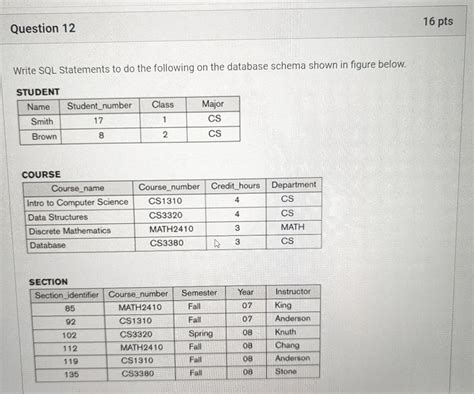 Image result for Write SQL Statements