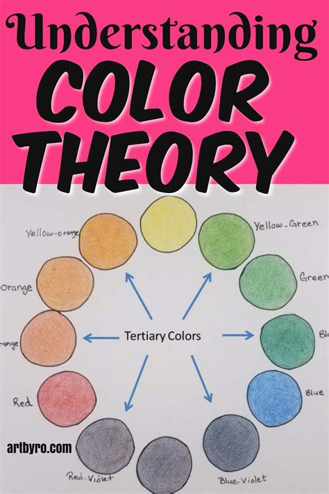Image result for Color Theory Explained