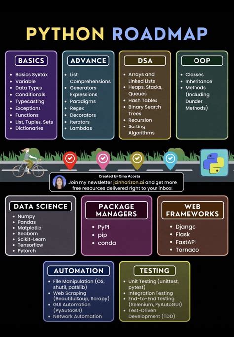 Image result for Big data Data Science