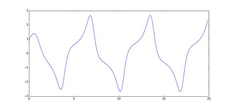 Image result for Pysim Tutorial