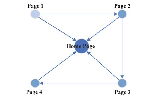 Image result for Static Connection