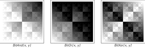 Image result for Bitwise Functions