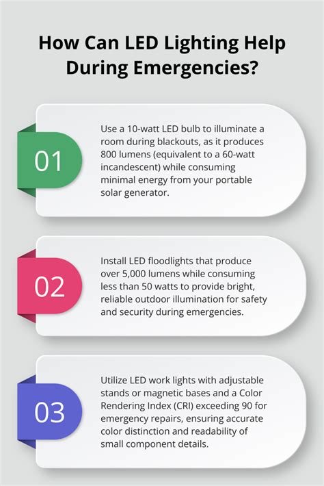 Image result for Solar Panel LED Lighting System