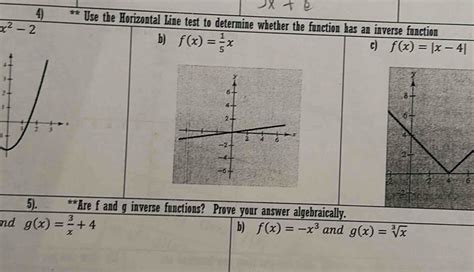 Image result for Inverse Function Horizontal Line Test