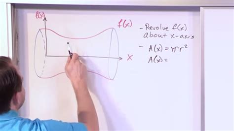 Image result for Calculating Volume Using Disk Method