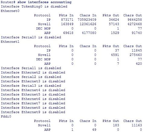 Image result for Show Interface Status Command