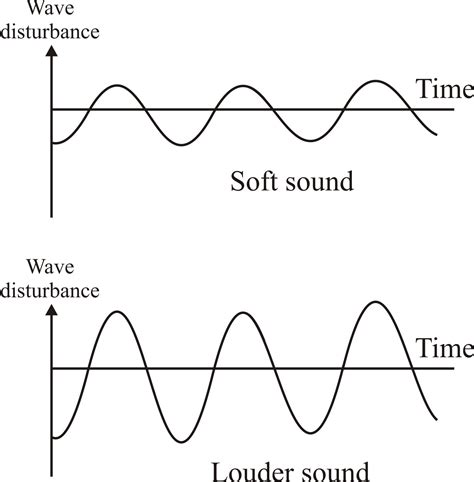 Image result for Class 9 Sound Notes