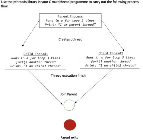 Image result for Pthread Library Cheat Sheet