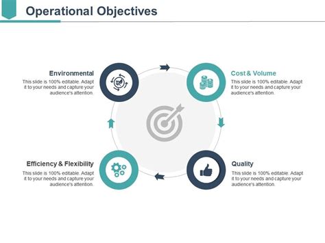 Image result for Operational Objectives Examples