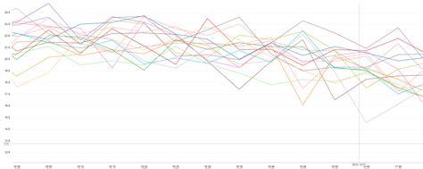 Image result for CSS Align Class Right