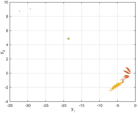 Image result for K-Means Clustering Algorithm Limitations