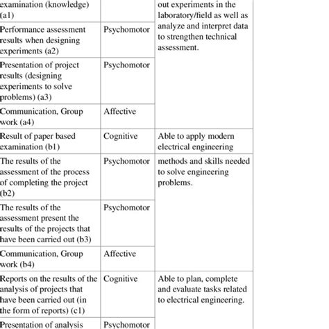 Image result for Examples of Systems with Input/Output