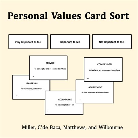 Image result for Core Values Card Sort