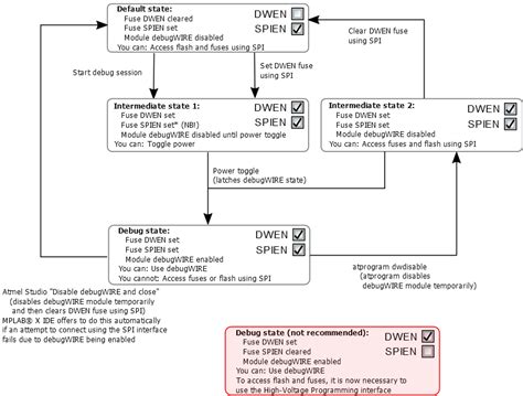 Image result for Mini debugWIRE