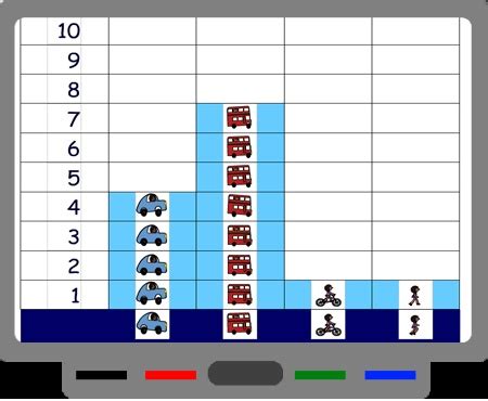 Image result for How to Draw Graph in Smartboard