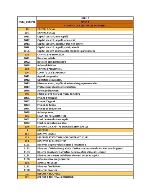 Image result for Plan Comptable PDF