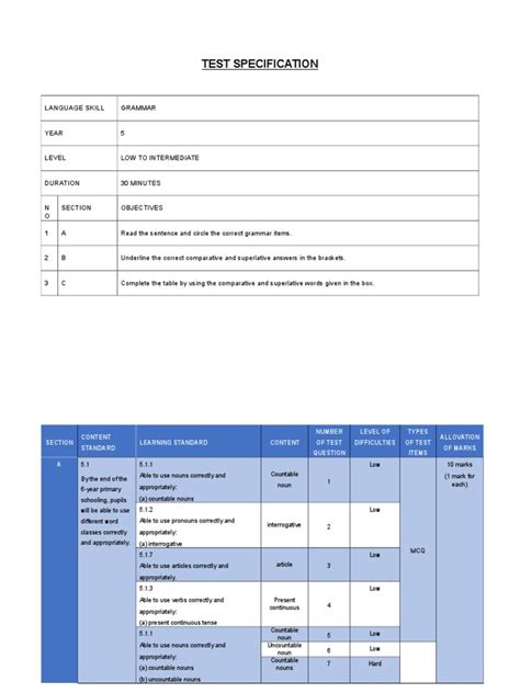 Image result for Test Procedure Specification