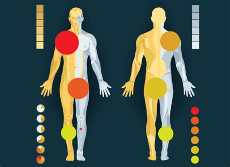 Image result for Making GcMAF