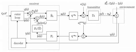 Image result for Basic Prediction Formula