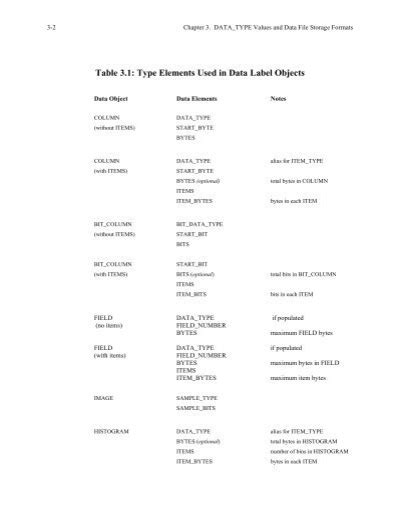 Image result for File Type Table