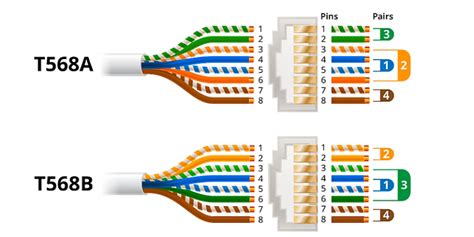 Image result for Crossover Cable Color Code