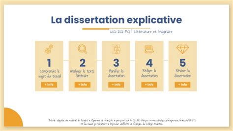 Image result for Dissertation Explicative Exemple