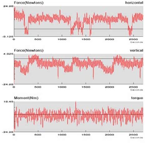 Image result for Load Time Unit