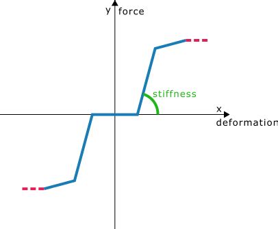 Image result for Nonlinear Functional Form