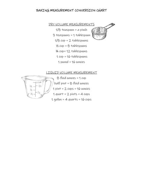 Image result for Baking Conversion Chart for Measurement