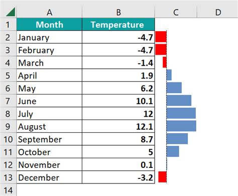 Image result for How to Add Significance Bars Excel