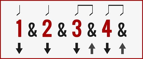 Image result for Basic Strumming Pattern for Beginners