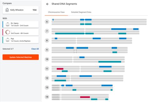 Image result for Atdna Basic Chart