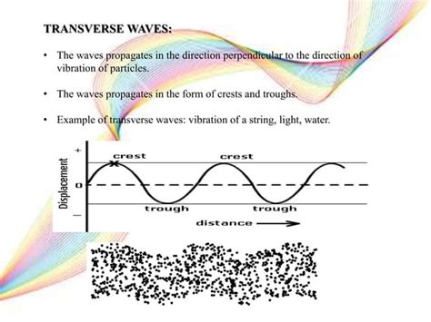 Image result for Reflection of Progressive Wave