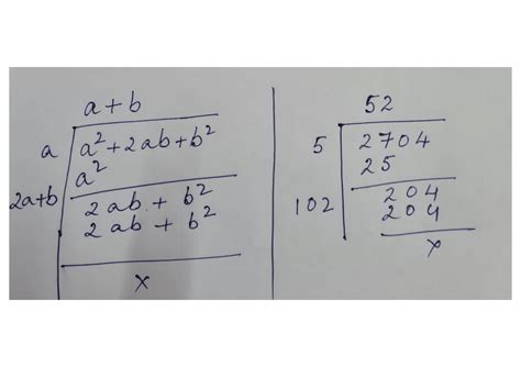 Image result for Long Square Root