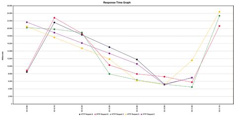 Image result for Response Graph API
