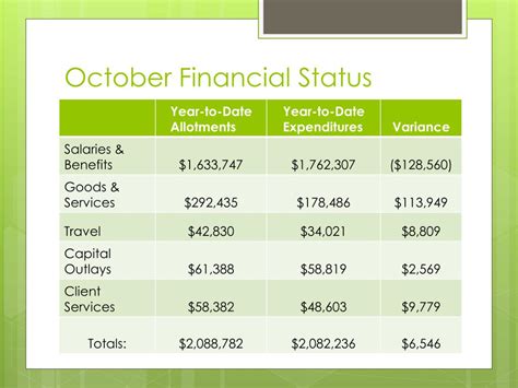 Image result for Current Financial Status