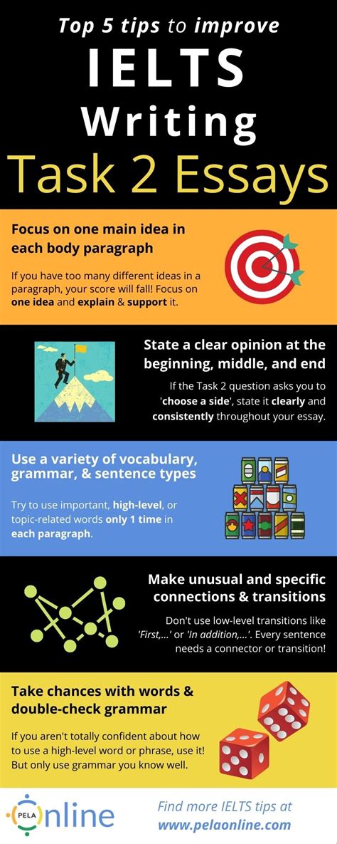 Image result for Writing Task 2