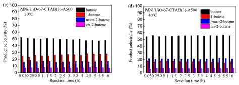 Image result for ZrO2 Catalyst PDH