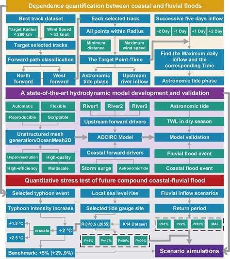 Image result for Summarizing Framework