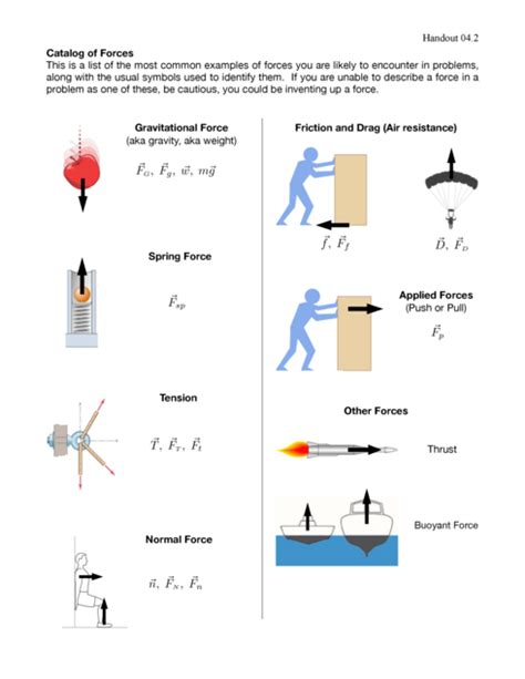 Image result for Using Force Physics
