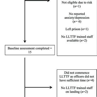 Image result for Prisoner Nakee Intake Process Flowchart