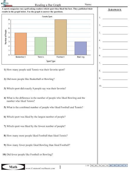 Image result for Bar Graph 6th-Grade