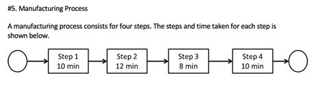 Image result for Bottleneck Process