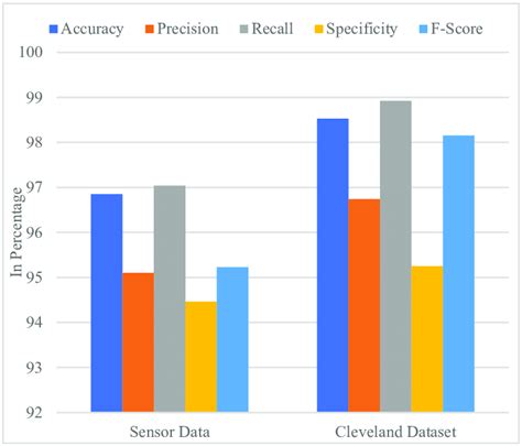 Image result for Normal Data Computer Science