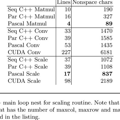 Image result for How to Find Complexity of Code